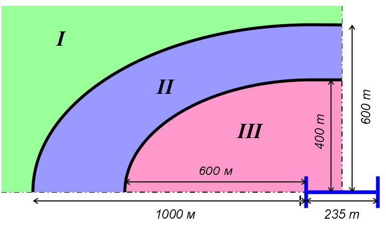 Remote Electrode For Pole Dipole Array — X2ipi Data Processing For 2d 5673