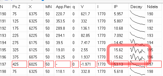 IP decay curve for quality control in ERT — x2ipi - data processing for 2D resistivity imaging (ERT)